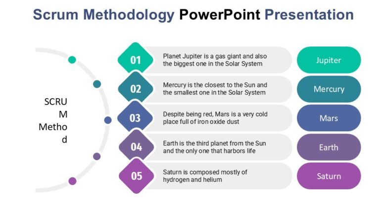 Scrum Methodology PowerPoint Presentation : 100% Editable PPTx