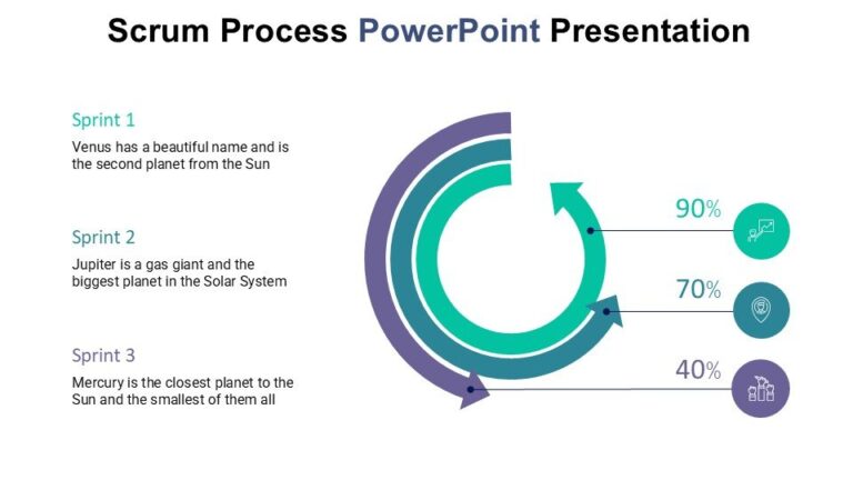 Scrum Process Powerpoint Presentation 100 Editable Pptx
