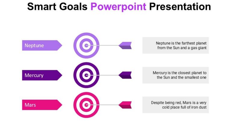 Smart Goals Powerpoint Presentation : 100% Editable PPTx