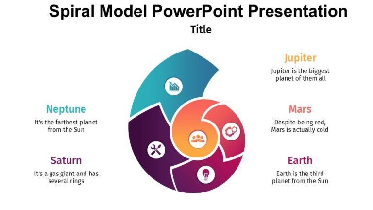Spiral Model PowerPoint Presentation - PPTUniverse