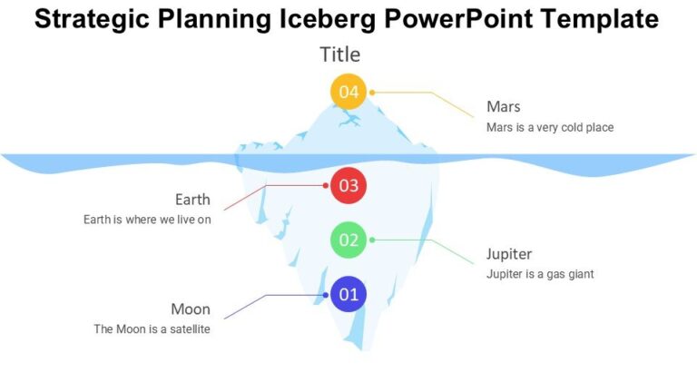 Strategic Planning Iceberg PowerPoint Template : 100% Editable PPTx
