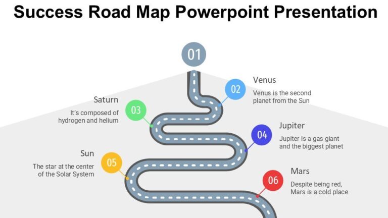 Success Road Map Powerpoint Presentation : 100% Editable PPTx