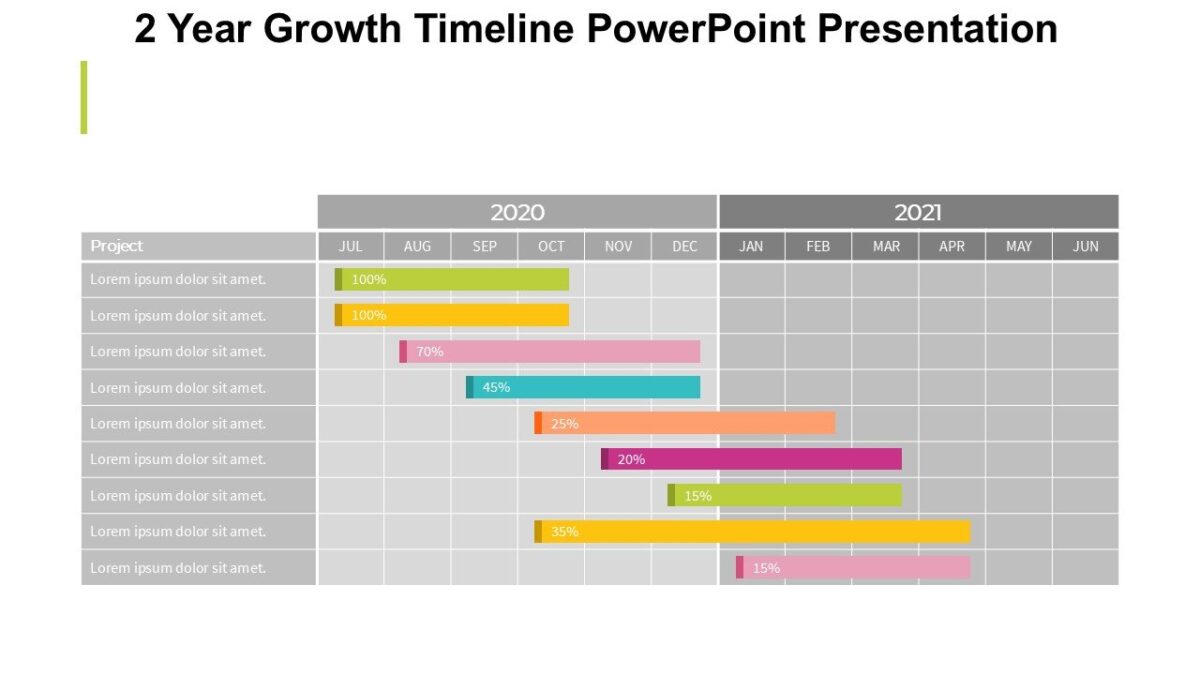 2 Year Growth Timeline PowerPoint Presentation - PPTUniverse