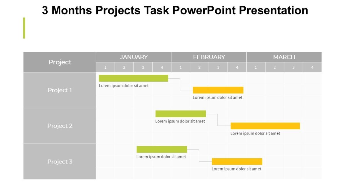 3 Months Projects Task PowerPoint Presentation : 100% Editable PPTx