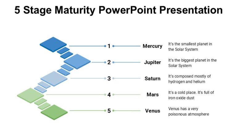 5 Stage Maturity PowerPoint Presentation : 100% Editable PPTx
