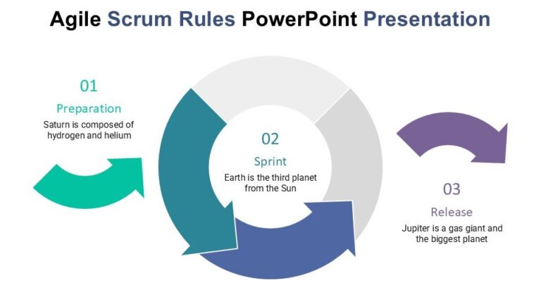 Agile Scrum Rules PowerPoint Presentation : 100% Editable PPTx