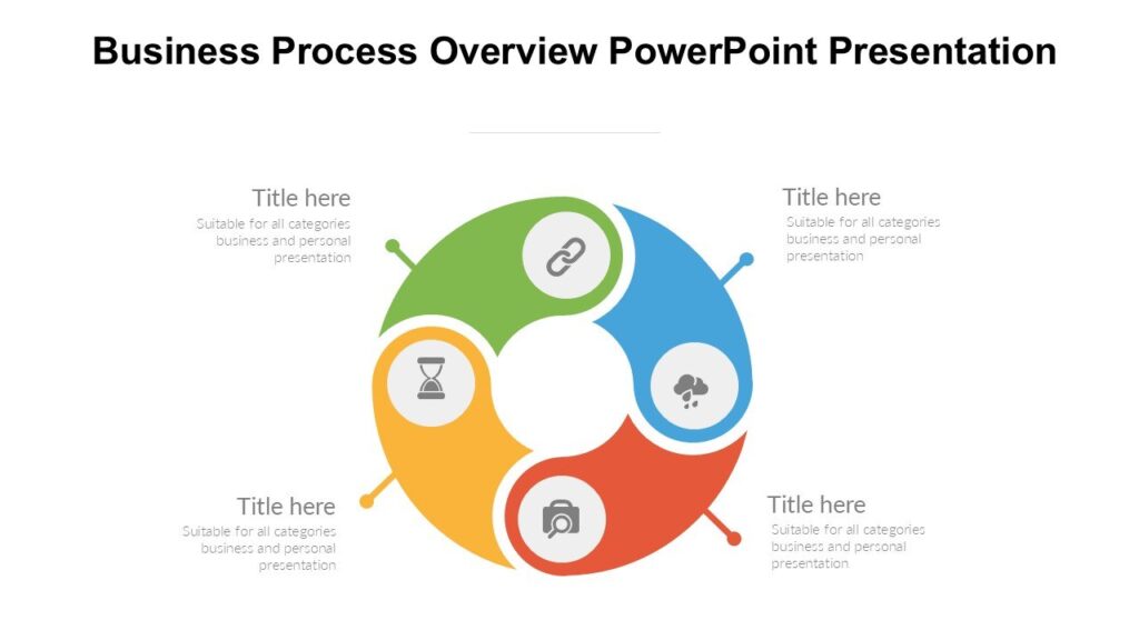 Business Process Overview PowerPoint Presentation : 100% Editable PPTx