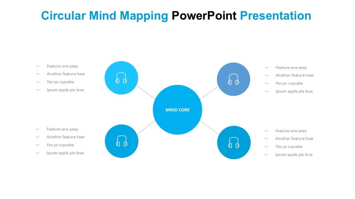 Circular Mind Mapping PowerPoint Presentation : 100% Editable PPTx
