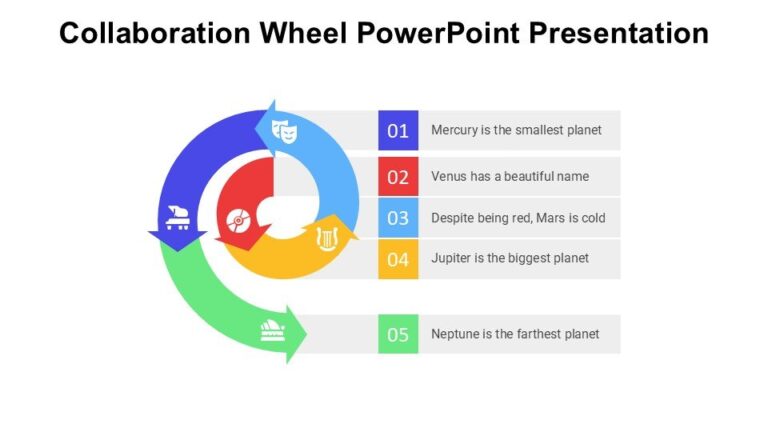 Collaboration Wheel PowerPoint Presentation : 100% Editable PPTx