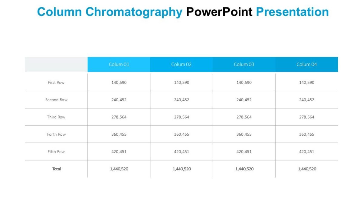 Column Chromatography PowerPoint Presentation : 100% Editable PPTx