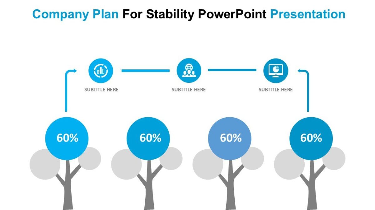 Company Plan For Stability PowerPoint Presentation : 100% Editable PPTx