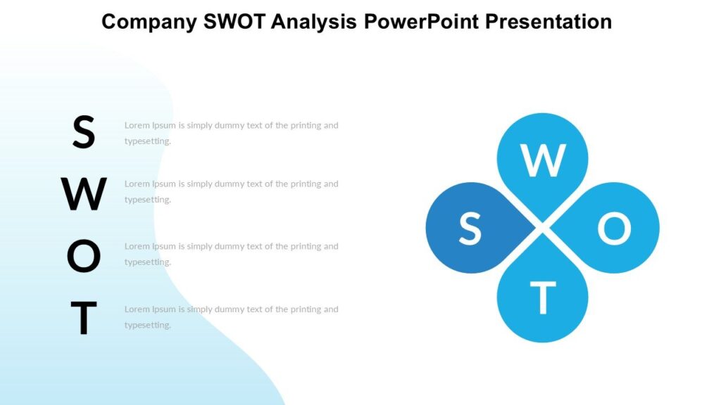 Company SWOT Analysis PowerPoint Presentation : 100% Editable PPTx