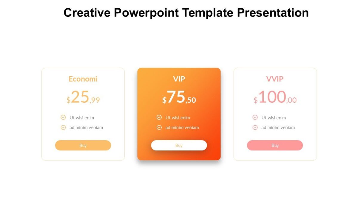 Why PowerPoint Presentation : 100% Editable PPTx
