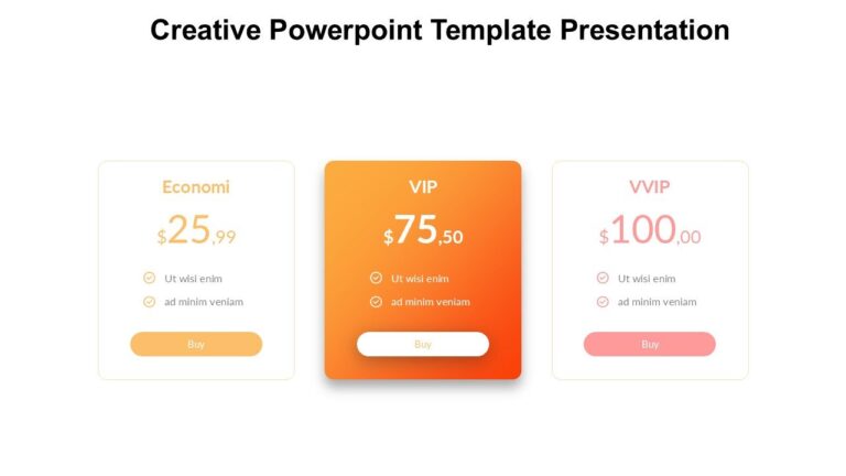 Why PowerPoint Presentation : 100% Editable PPTx