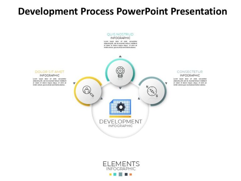 Development Process PowerPoint Presentation : 100% Editable PPTx