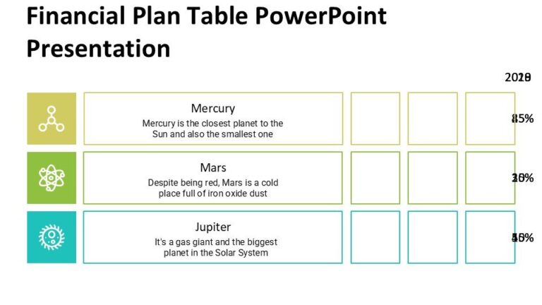 Financial Plan Table PowerPoint Presentation : 100% Editable PPTx
