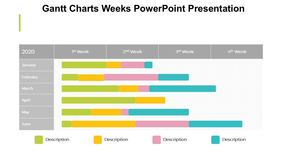Gantt Charts Weeks PowerPoint Presentation : 100% Editable PPTx