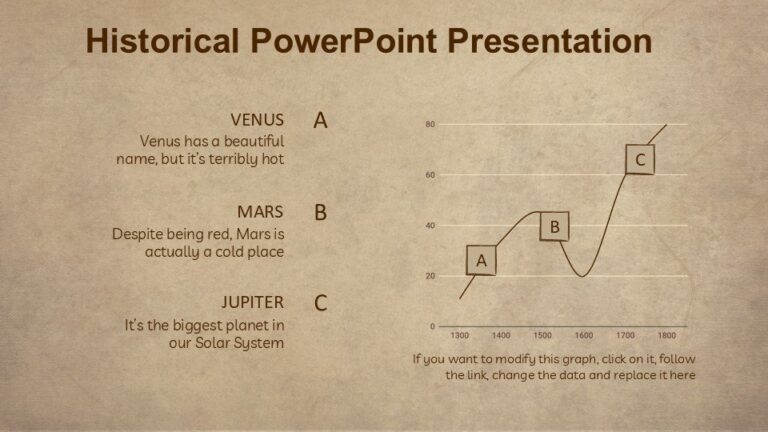 Historical PowerPoint Presentation : 100% Editable PPTx