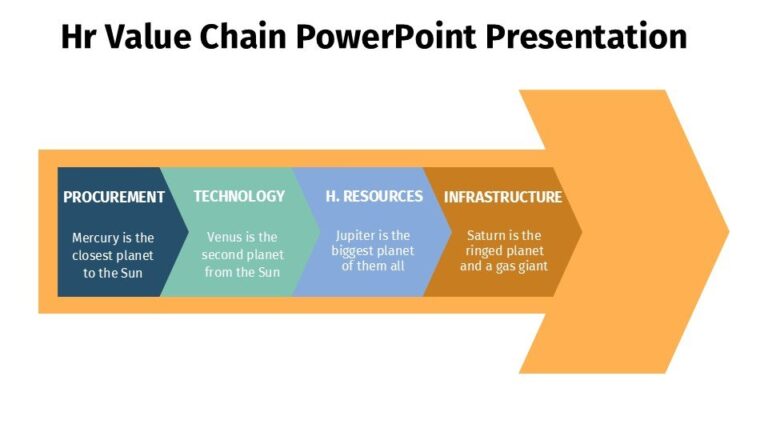 Hr Value Chain PowerPoint Presentation : 100% Editable PPTx