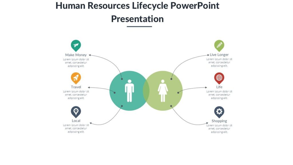 Human Resources Lifecycle PowerPoint Presentation : 100% Editable PPTx