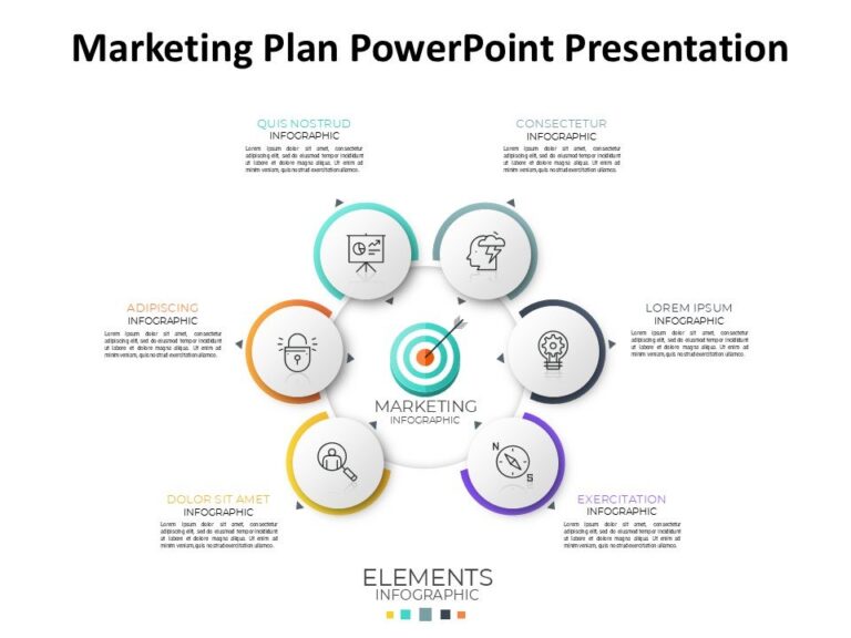 Marketing Plan PowerPoint Presentation : 100% Editable PPTx