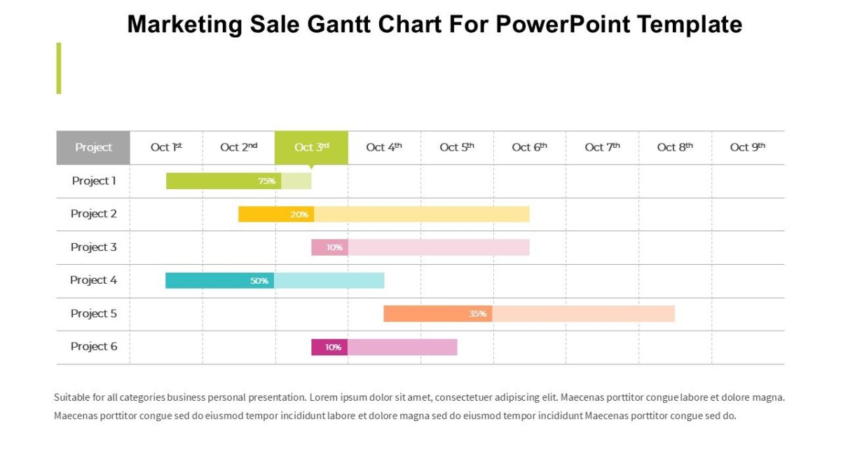Marketing Sale Gantt Chart For PowerPoint Template : 100% Editable PPTx