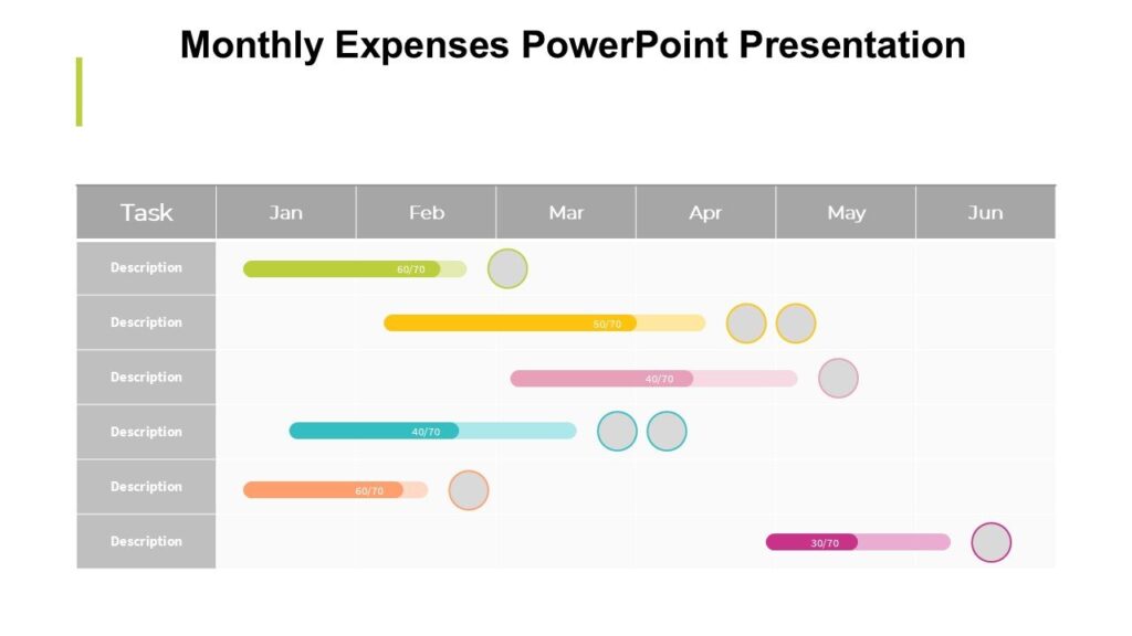 Monthly Expenses PowerPoint Presentation : 100% Editable PPTx