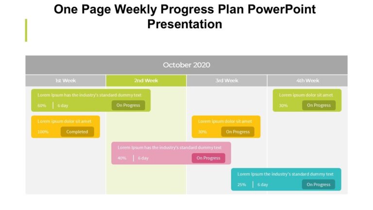 One Page Weekly Progress Plan PowerPoint Presentation : 100% Editable PPTx