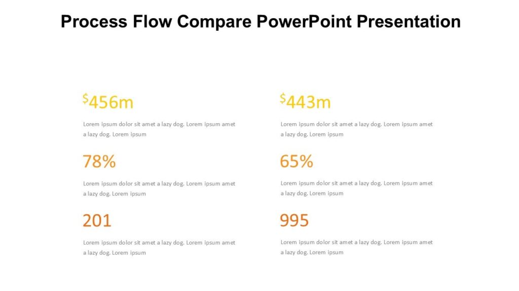 Process Flow Compare PowerPoint Presentation : 100% Editable PPTx