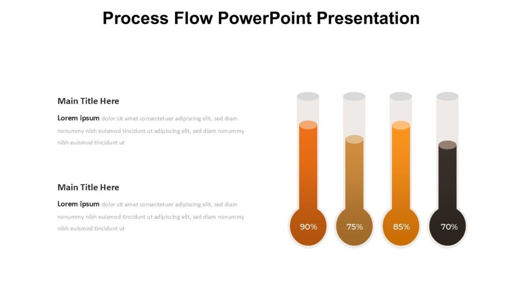 Process Flow PowerPoint Presentation : 100% Editable PPTx