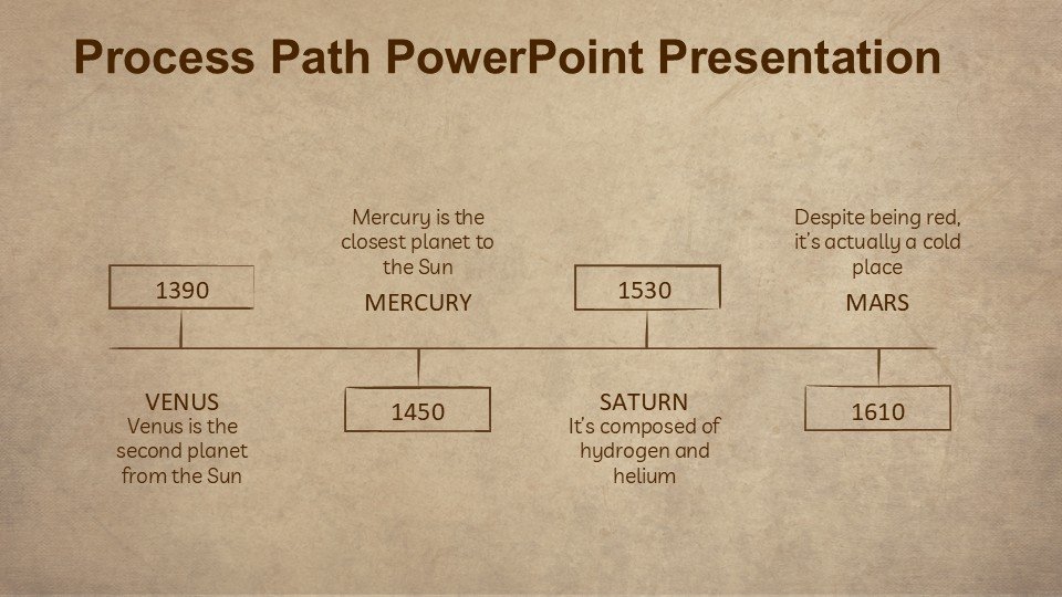 Process Path PowerPoint Presentation - PPTUniverse