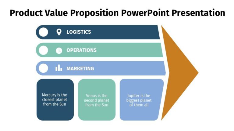Product Value Proposition PowerPoint Presentation : 100% Editable PPTx
