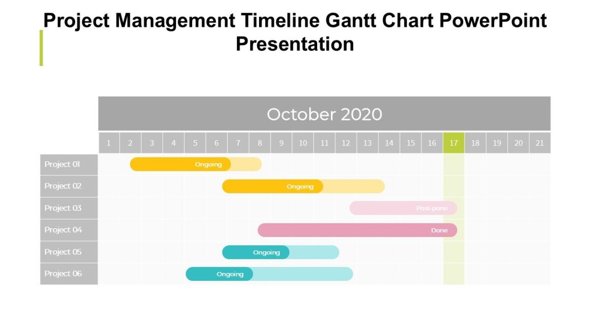 Project Management Timeline Gantt Chart PowerPoint Presentation : 100% ...