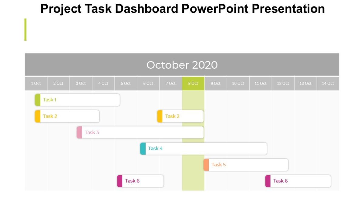 Project Task Dashboard PowerPoint Presentation : 100% Editable PPTx