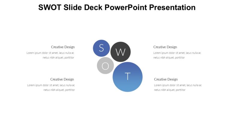SWOT Slide Deck PowerPoint Presentation : 100% Editable PPTx