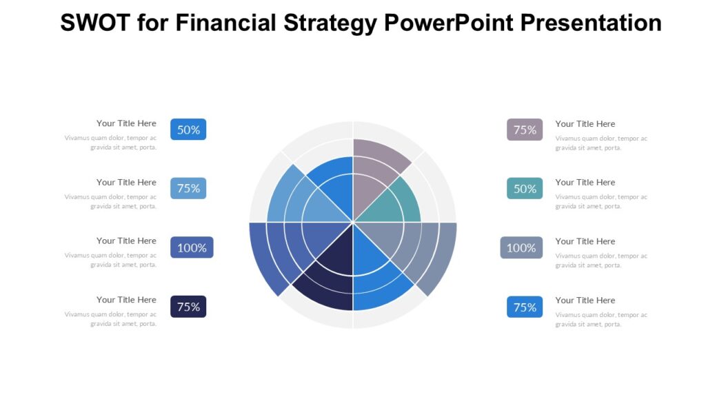 SWOT for Financial Strategy PowerPoint Presentation : 100% Editable PPTx