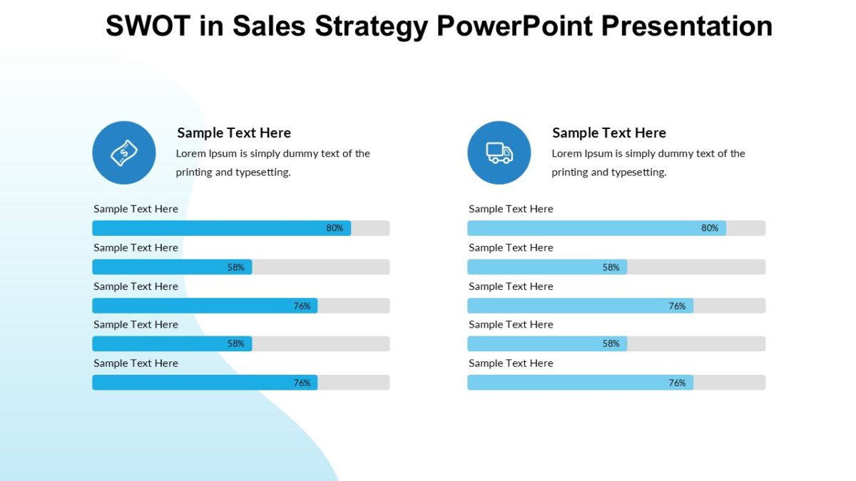 SWOT in Sales Strategy PowerPoint Presentation : 100% Editable PPTx