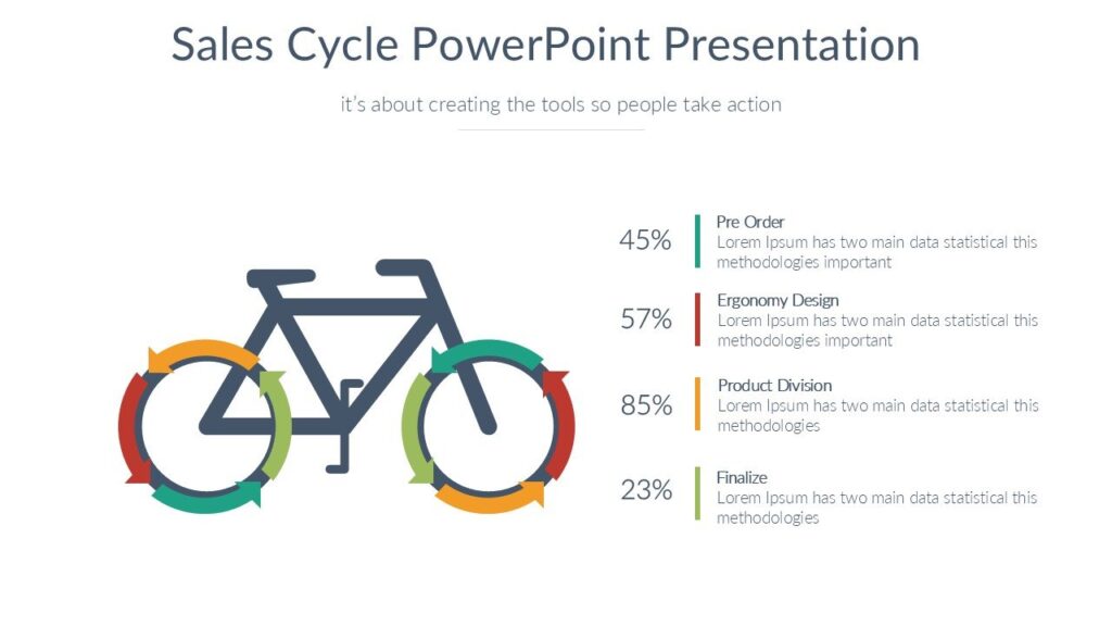 Sales Cycle PowerPoint Presentation - PPTUniverse