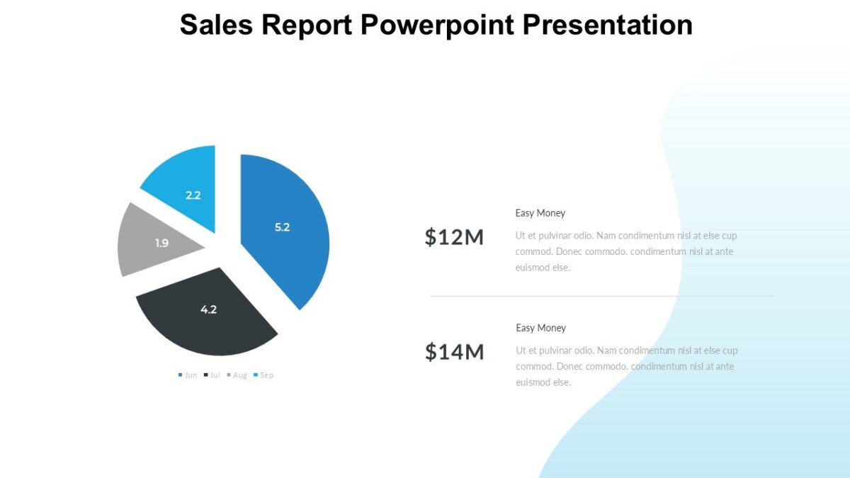 Sales Report Powerpoint Presentation : 100% Editable PPTx