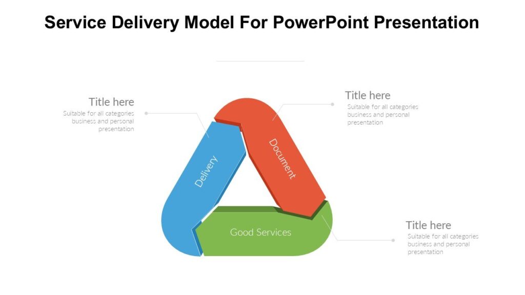 Service Delivery Model For PowerPoint Presentation : 100% Editable PPTx