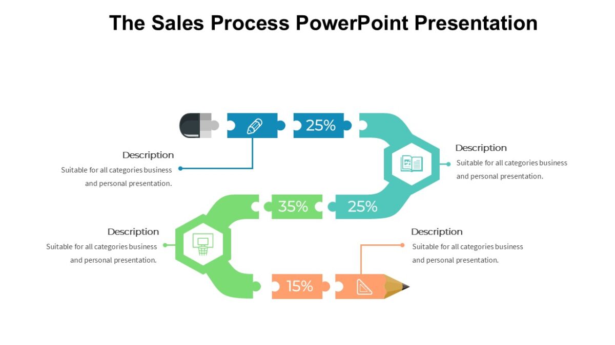 The Sales Process Powerpoint Presentation 100 Editable Pptx