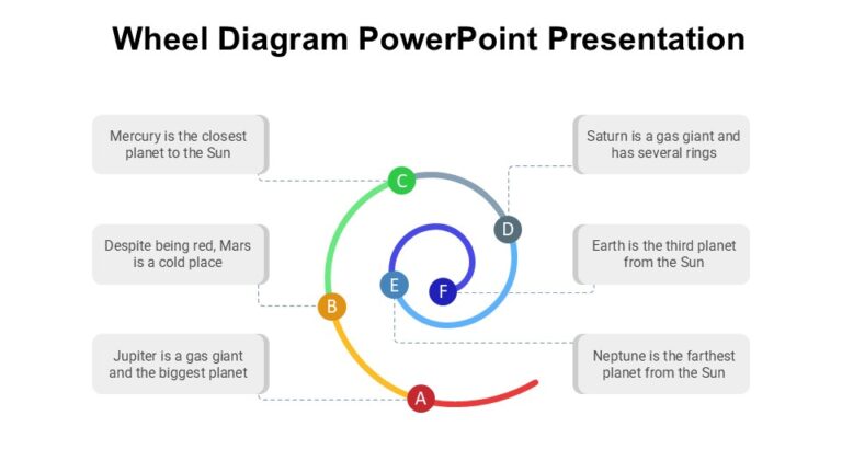 Wheel Diagram PowerPoint Presentation : 100% Editable PPTx
