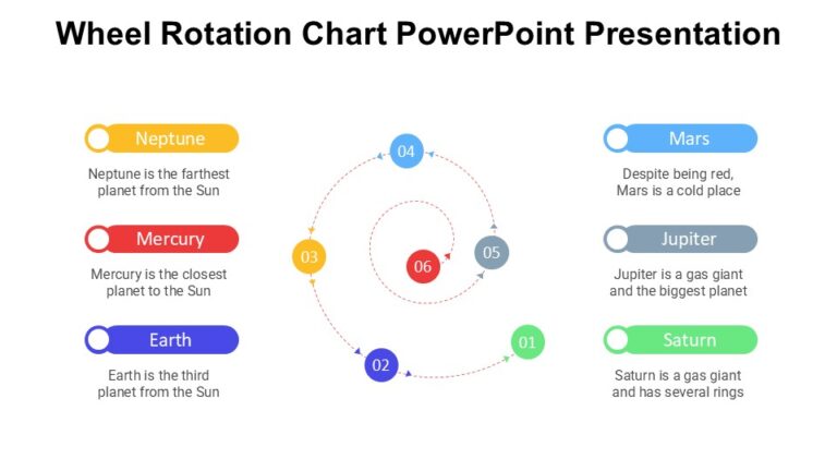Wheel Rotation Chart PowerPoint Presentation : 100% Editable PPTx