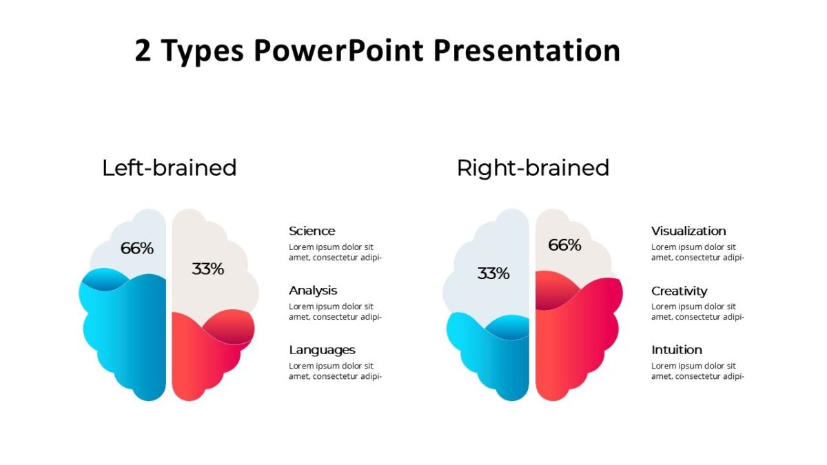 2 Types PowerPoint Presentation - PPTUniverse