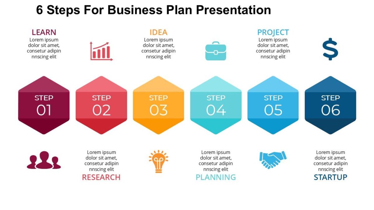 6 Steps For Business Plan Presentation : 100% Editable PPTx