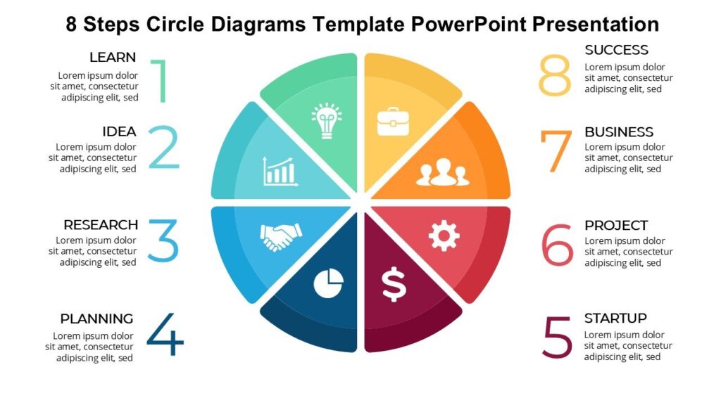 8 Steps Circle Diagrams Template PowerPoint Presentation : 100% ...