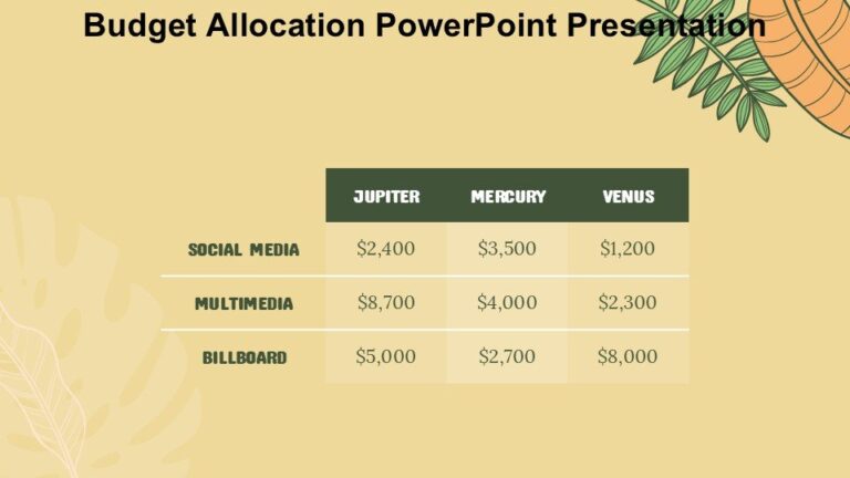 Budget Allocation PowerPoint Presentation - PPTUniverse