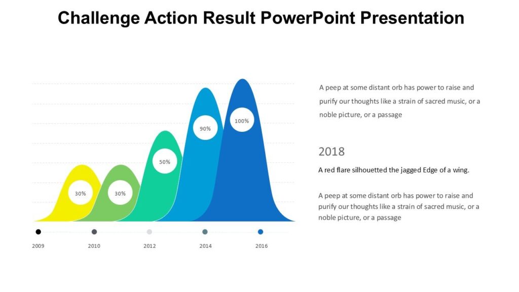 Challenge Action Result PowerPoint Presentation : 100% Editable PPTx