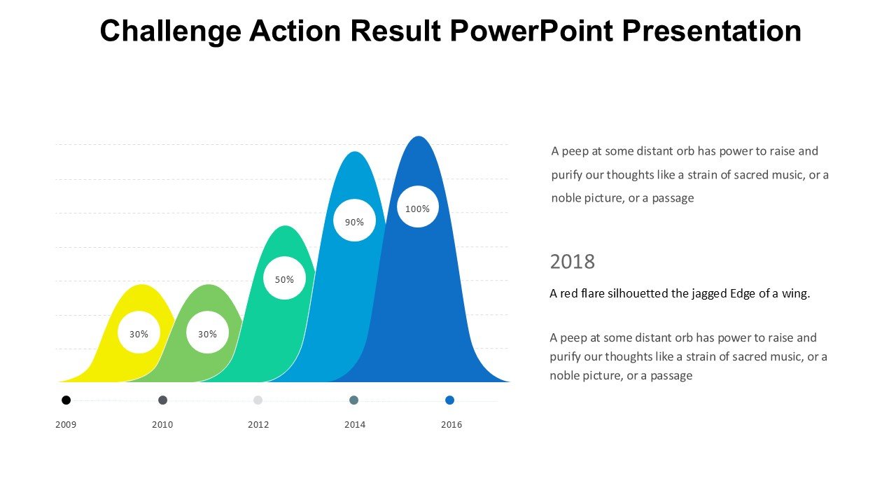 Challenge Action Result PowerPoint Presentation - PPTUniverse