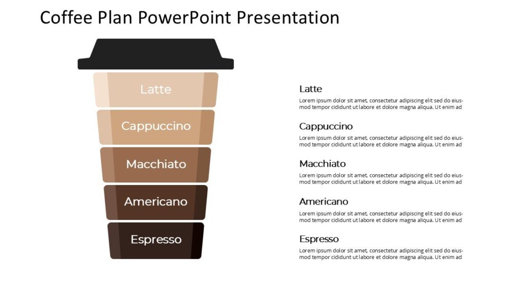 Coffee Plan PowerPoint Presentation : 100% Editable PPTx